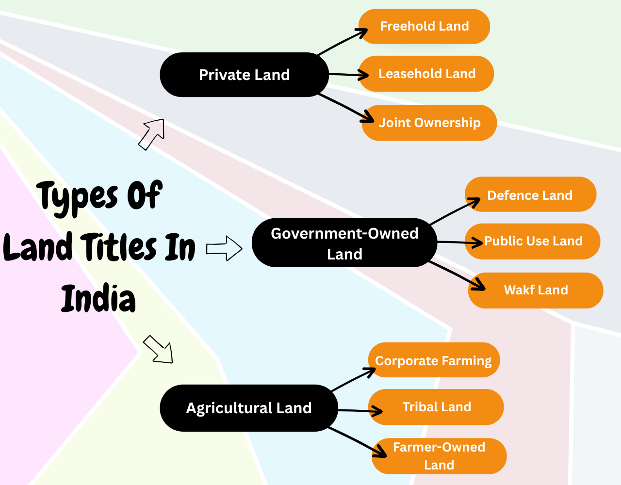 Types Of Land Titles In India - 2 BHK 3 BHK and 4 BHK Flats in ...